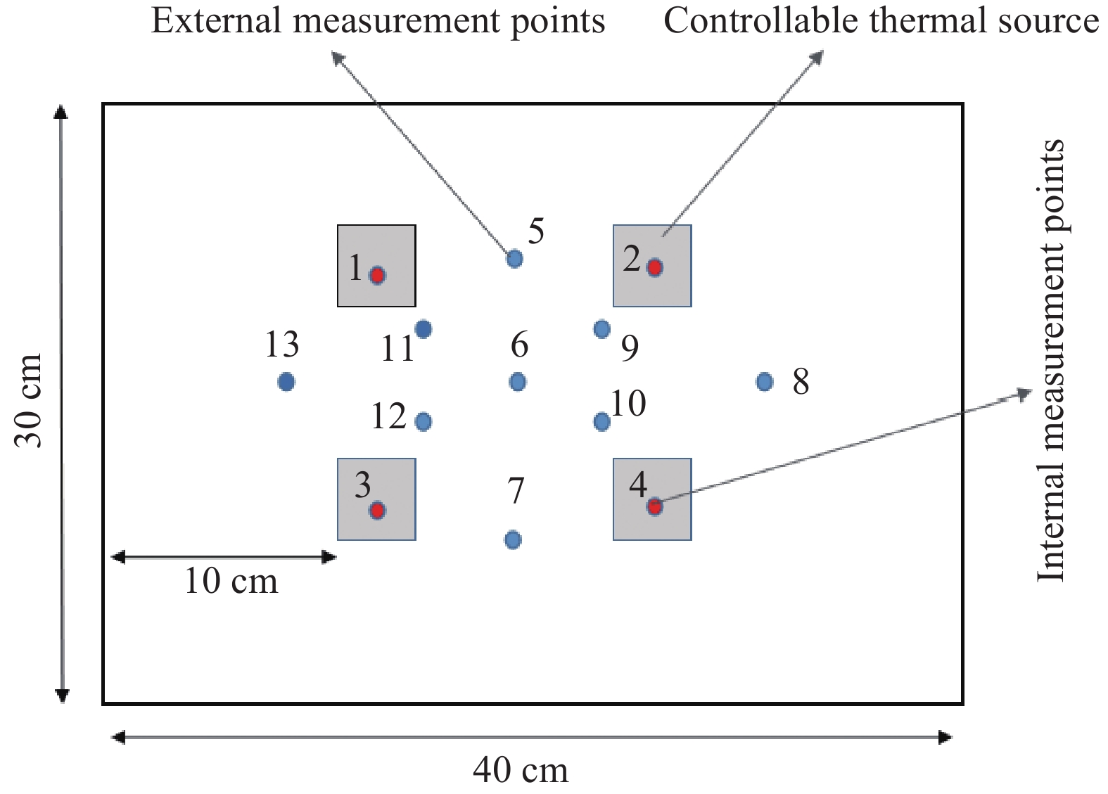 Gappy POD算法重构储能电池组核心温度及与BP神经网络预测能力对比