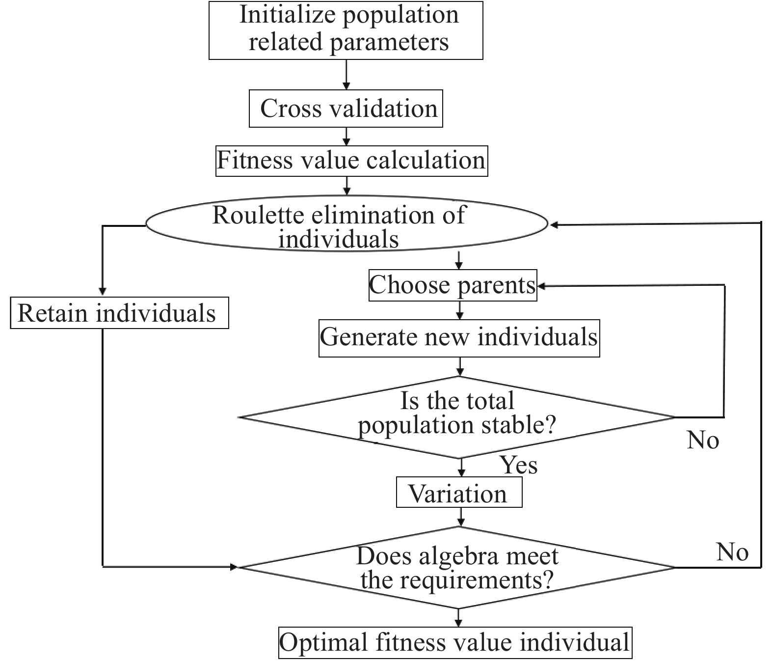 Gappy POD算法重构储能电池组核心温度及与BP神经网络预测能力对比
