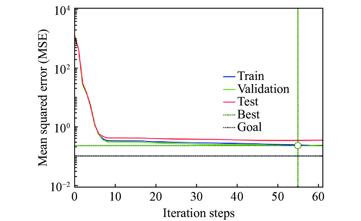 Gappy POD算法重构储能电池组核心温度及与BP神经网络预测能力对比